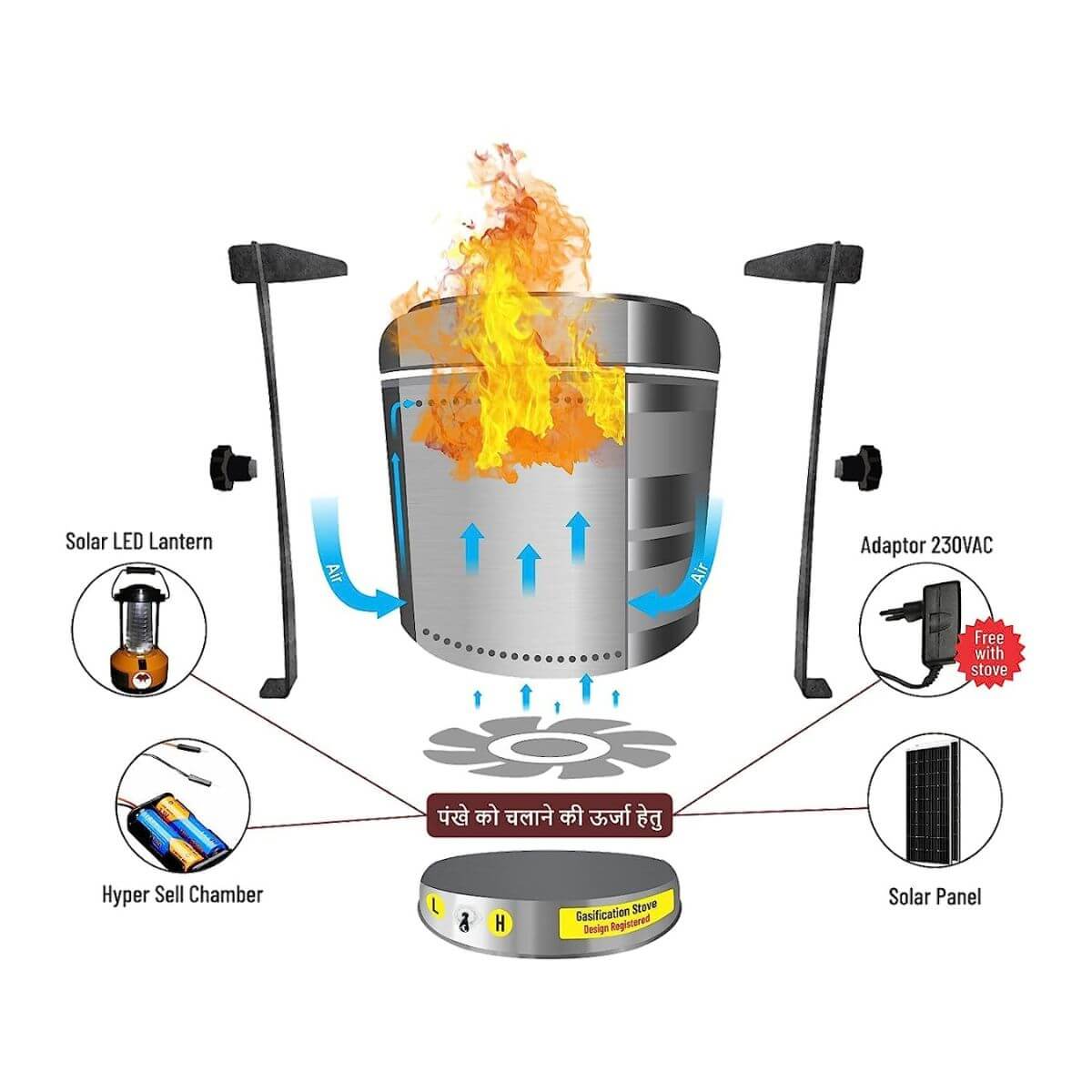 Bioflame Revolutionized Biomass Family Smokeless Cooking Stove ...