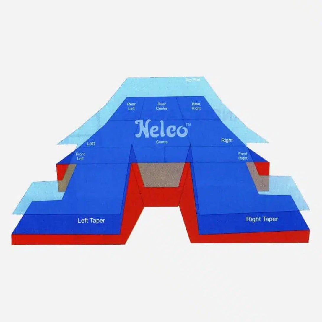 Nelco International Olympic Pole Vault Pit Set (8M X 6M X 81CM ...